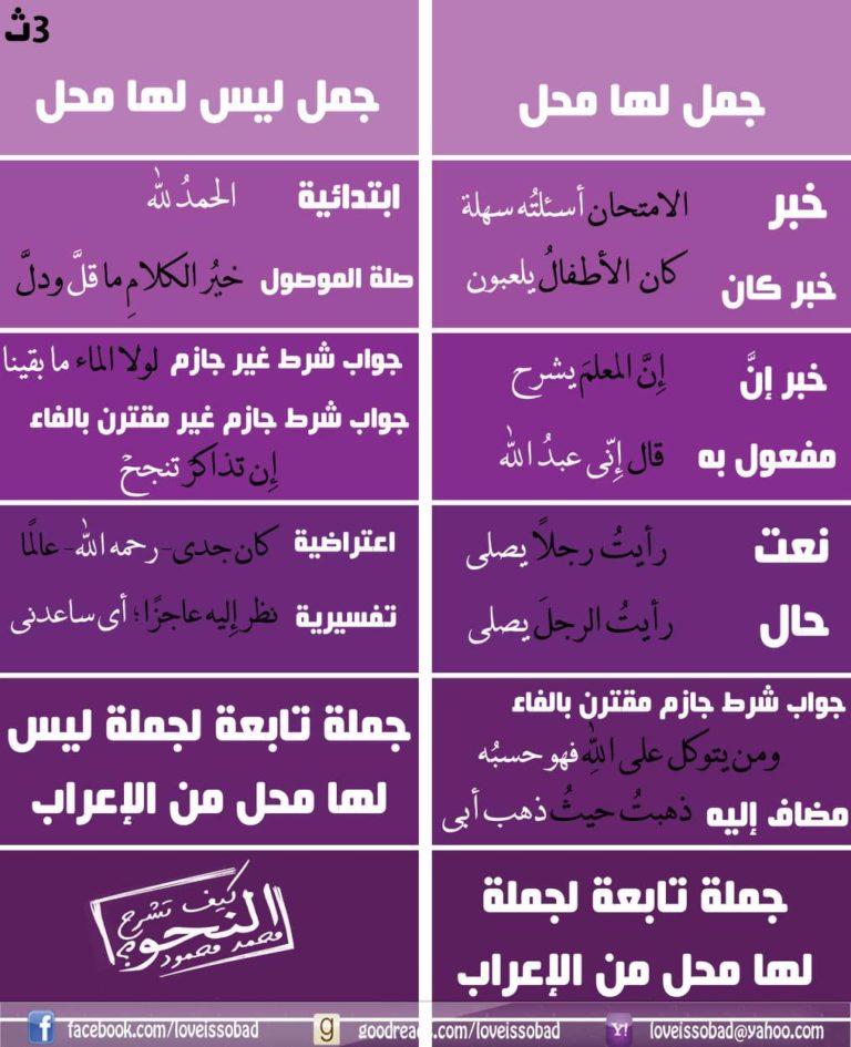 الجمل التي لها وليس لها محل من الإعراب موقع نحو دوت كوم